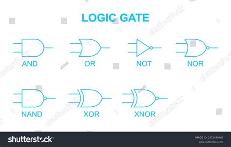 Digital Logic Gate Symbols Blue Color 库存插图 2272448767 Shutterstock