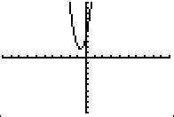 Quiz Worksheet Evaluating Graphing Functions On Calculators Study