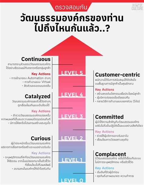 Nopnapat A Pim Posted On Linkedin