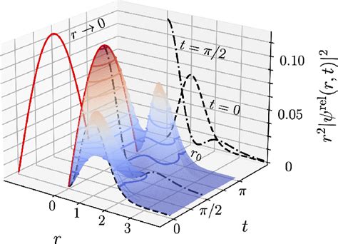 Figure 1 From Complex Scaling Flows In The Quench Dynamics Of Interacting Particles Semantic