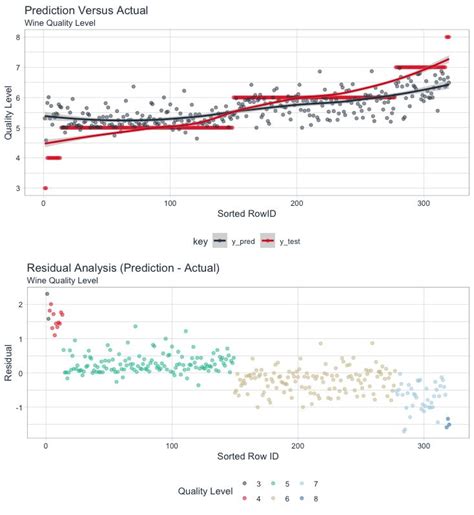 Integrating R And Python For Data Science Workflow