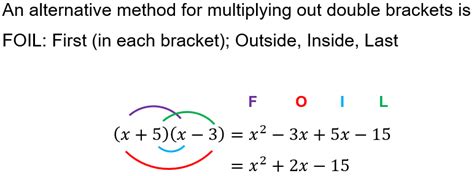 Gcse Maths Algebra Quiz Expand And Simplify Now