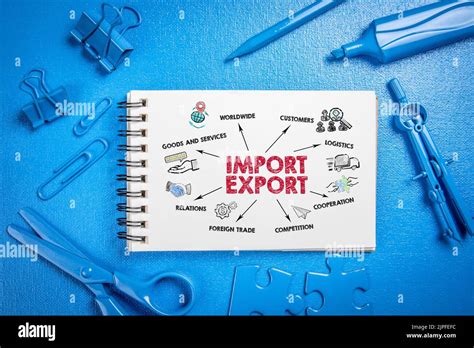 Import And Export Chart With Keywords And Icons Blue Office Desk