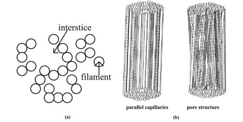 Polyester Structure Plain Recron Polyester Construction Fiber Grade