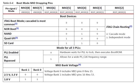 Xilinx Zynq教程5 Ubootxilinx Uboot Csdn博客