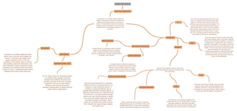 Computer Basics Coggle Diagram
