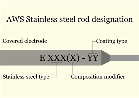 Stick Welding Rod Aws Classification Steel Cast Iron Etc Weldpundit