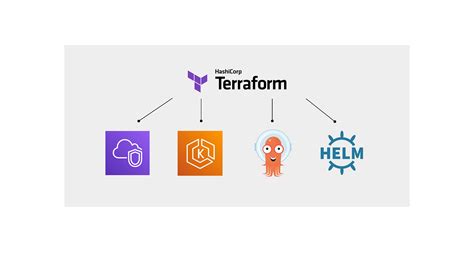 Gitlab Managed Terraform State Devopsdev