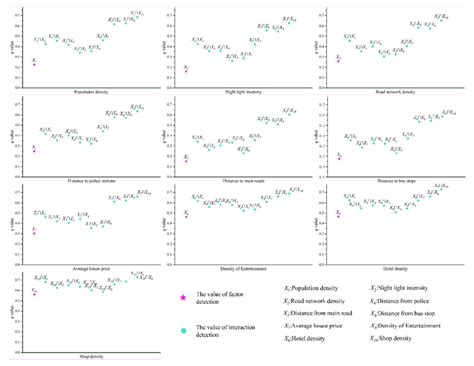 Comparison Of Q Values Between Interaction Detection And Factor Download Scientific Diagram