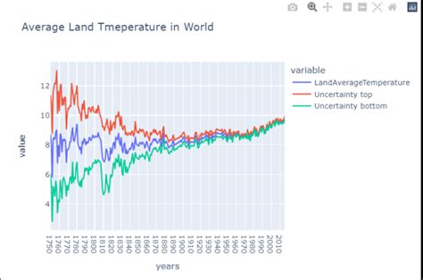 Analysing Global Climate Change Using Python And Griddb Griddb Open