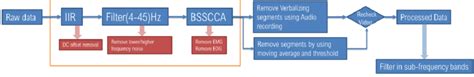 signal processing pipeline download scientific diagram