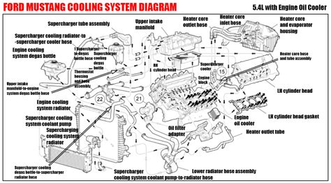 Ford Mustang Cooling System Diagram Car Anatomy