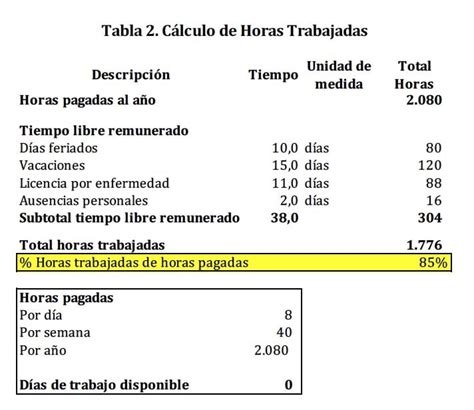 Como Saber Cuanto Gano Por Hora DonComo
