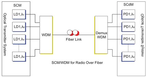 Rof Xgpon System 19 Download Scientific Diagram