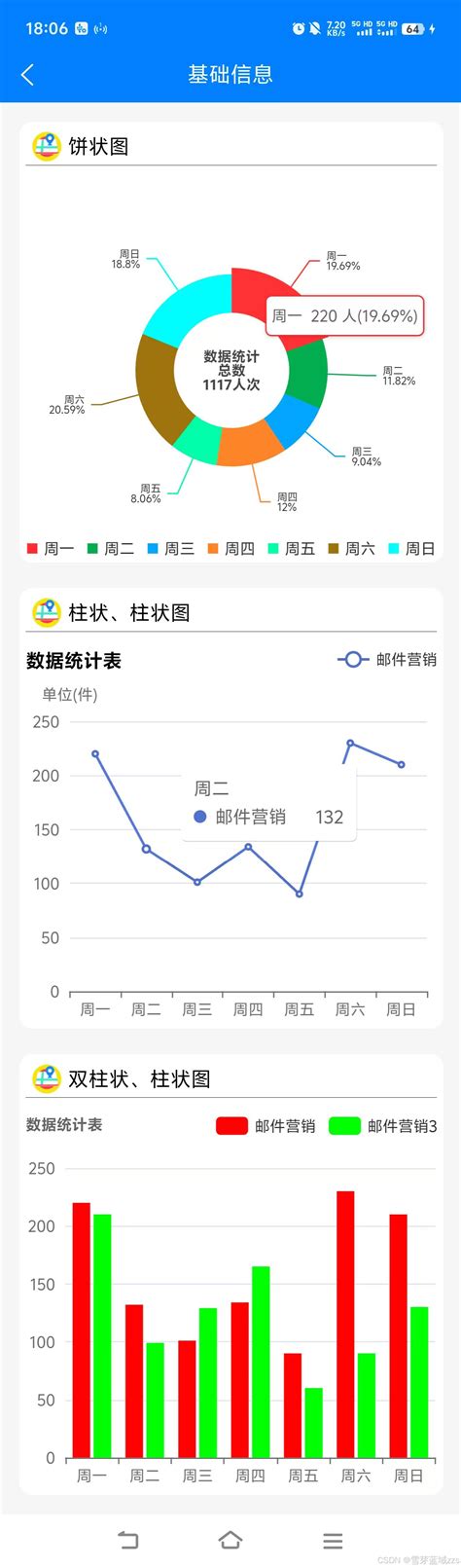 Uniapp Echars图表uniapp图表库 Csdn博客