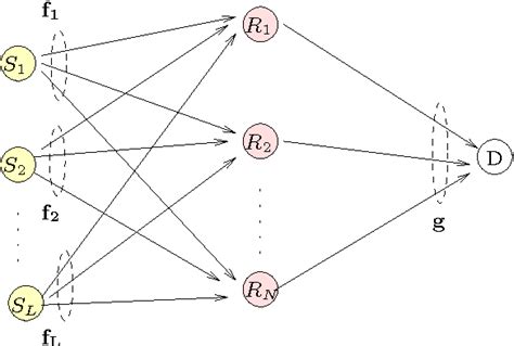 Figure 1 From Optimal Distributed Beamforming In Relay Networks With Common Interference