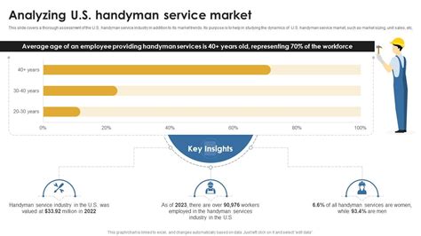 Handyman Business Plan Analyzing Us Handyman Service Market BP SS