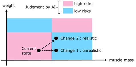 Fujitsu And Hokkaido University Develop Explainable Ai Technology