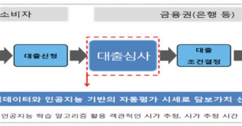 다세대주택·연립주택 담보가치 자동으로 산정된다