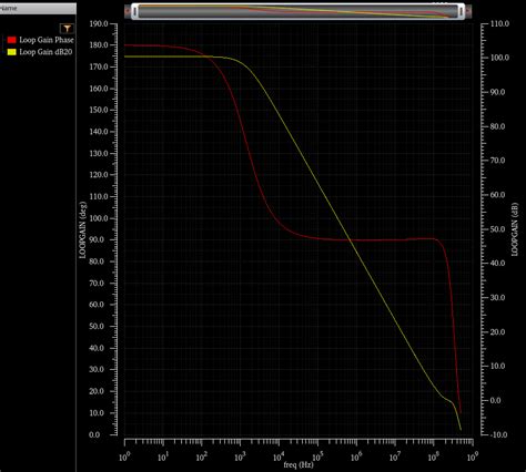 Flat Single Pole Response Preferences For The Op Amp Forum For