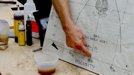 Glue Blocks And Rub Joints With Hide Glue FineWoodworking