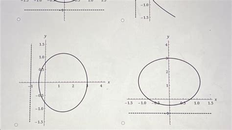 Solved Consider the equation below r sin θ a Find Chegg