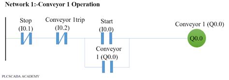 Plc Scada Academy Operate Two Conveyors By Given Time