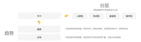 设计数据分析 分析 知乎