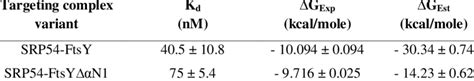 Summary Of The Experimental And Estimated Binding Free Energy Download Scientific Diagram