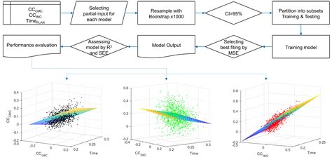 Sensors Free Full Text Assessing Cognitive Workload In Motor Decision Making Through