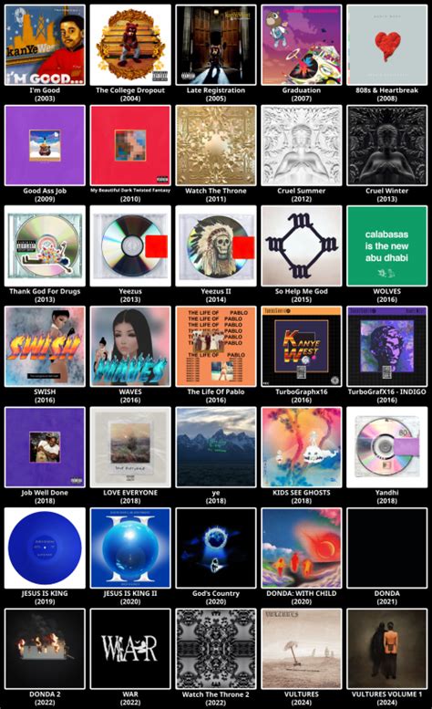 Create A Every Single Kanye West Album Released And Unreleased Tier