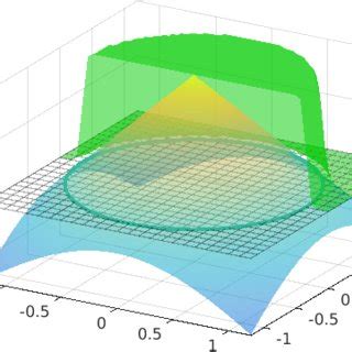 Level Set And Heaviside Function Download Scientific Diagram