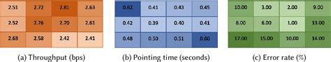 Figure 11 From Design And Evaluation Of A Silent Speech Based Selection