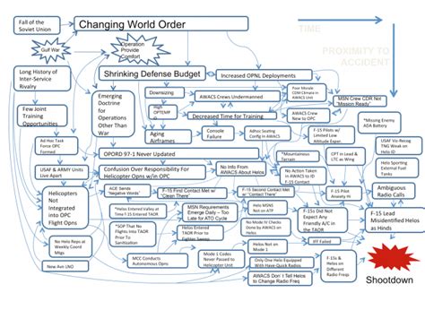 Causal Storyboards Help Illuminate Causal Complexity Tim Van Gelder
