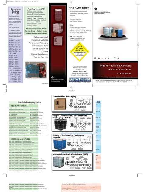 Performance Packaging Codes Pdf