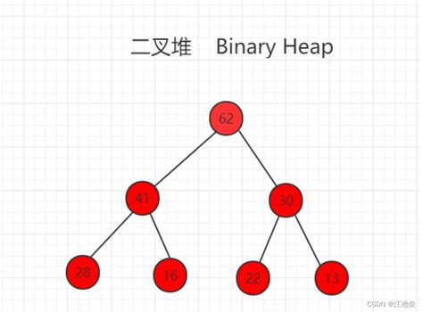 二叉树 堆 数据结构中的小技巧大作用