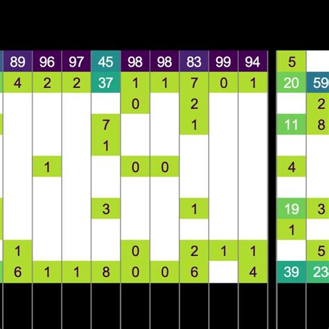 Heatmap Diagram Presenting The Rates Of Body Inclusion Patterns In