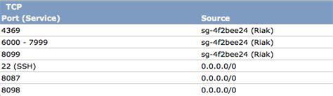 Setting Up A Riak Cluster