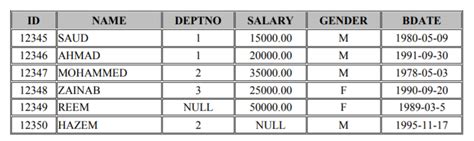 Solved Xampp Lab Write Sql For Questions Some Solved So