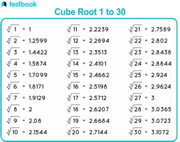 Perfect Cube Numbers List