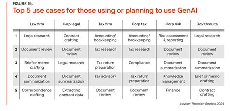 State Of Play Adoption Of Gen AI In Corporate Legal Departments Epiq JDSupra