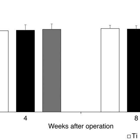 Evaluation Of Microcomputed Tomography Assessment Of Spinal Fusion Download Scientific Diagram