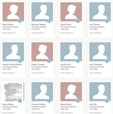 Ancestrys Better Mousetrap Dna Circles Dnaexplained Genetic Genealogy