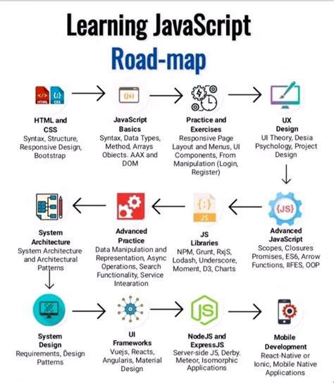 Lic Melina Mariel Losada On Linkedin Webdevelopment Development