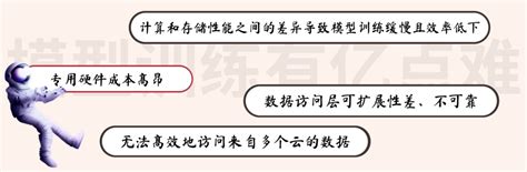 知乎:加速llm模型训练,gpu利用率达到90pytorch性能进行 知乎:加速llm模型训练,gpu利用率达到90pytorch性能进行