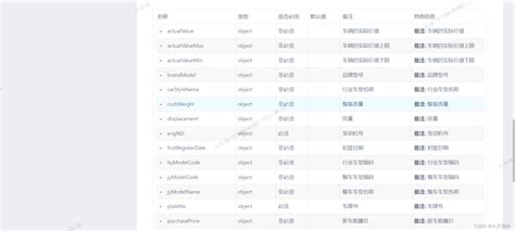 springboot集成springfox swagger3并通过yapi做接口管理 ew帮帮网