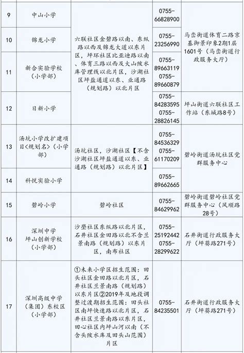 2022年深圳坪山区公办小学招生划片范围及联系方式小升初网