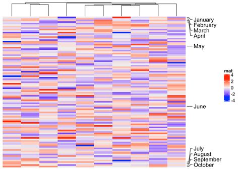 add anno mark · issue 17 · stemangiola tidyheatmap · github