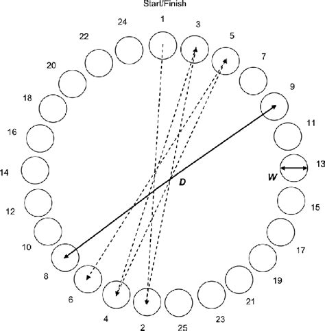 multidirectional pointing task arrows indicate the sequence of target