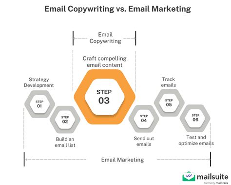 Crafting Compelling Emails Email Copywriting Guide Expert Tips